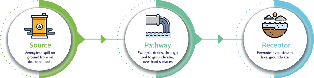 OHES | Environmental Consultants | Environmental Management