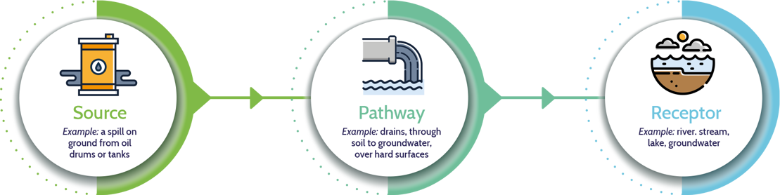 OHES | Environmental Consultants | Environmental Management