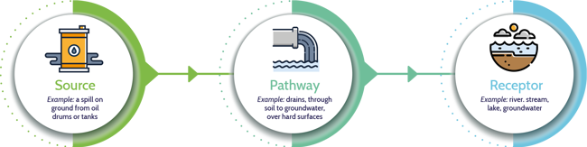 OHES | Environmental Consultants | Environmental Management