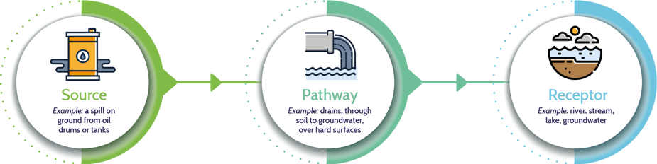 OHES | Environmental Consultants | Environmental Management